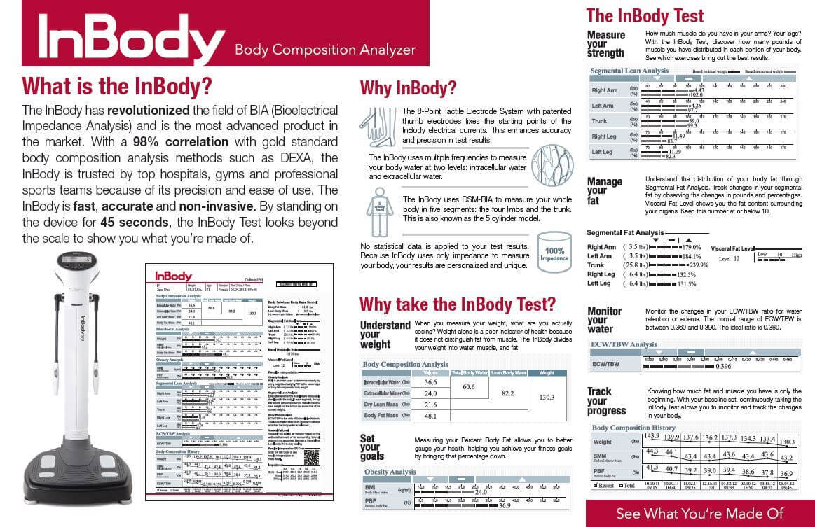 InBody Gyms In Virginia Beach InBody Gyms In Virginia Beach